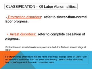 abnormallabour-130512231046-phpapp02.ppt
