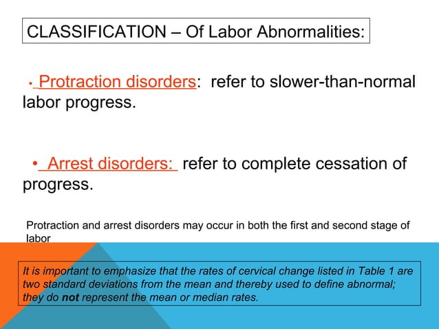 Abnormal+labour | PPT