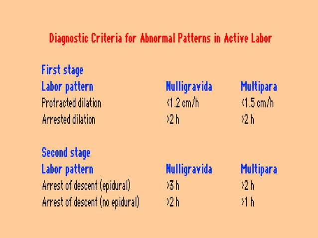 Abnormal+labour | PPT