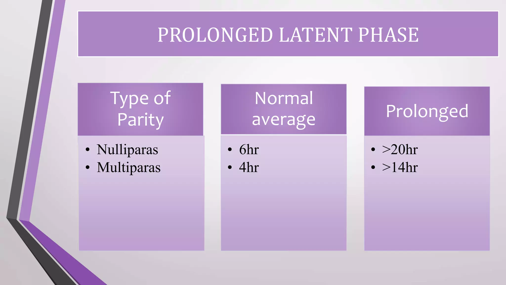 ABNORMAL LABOUR | PPTX