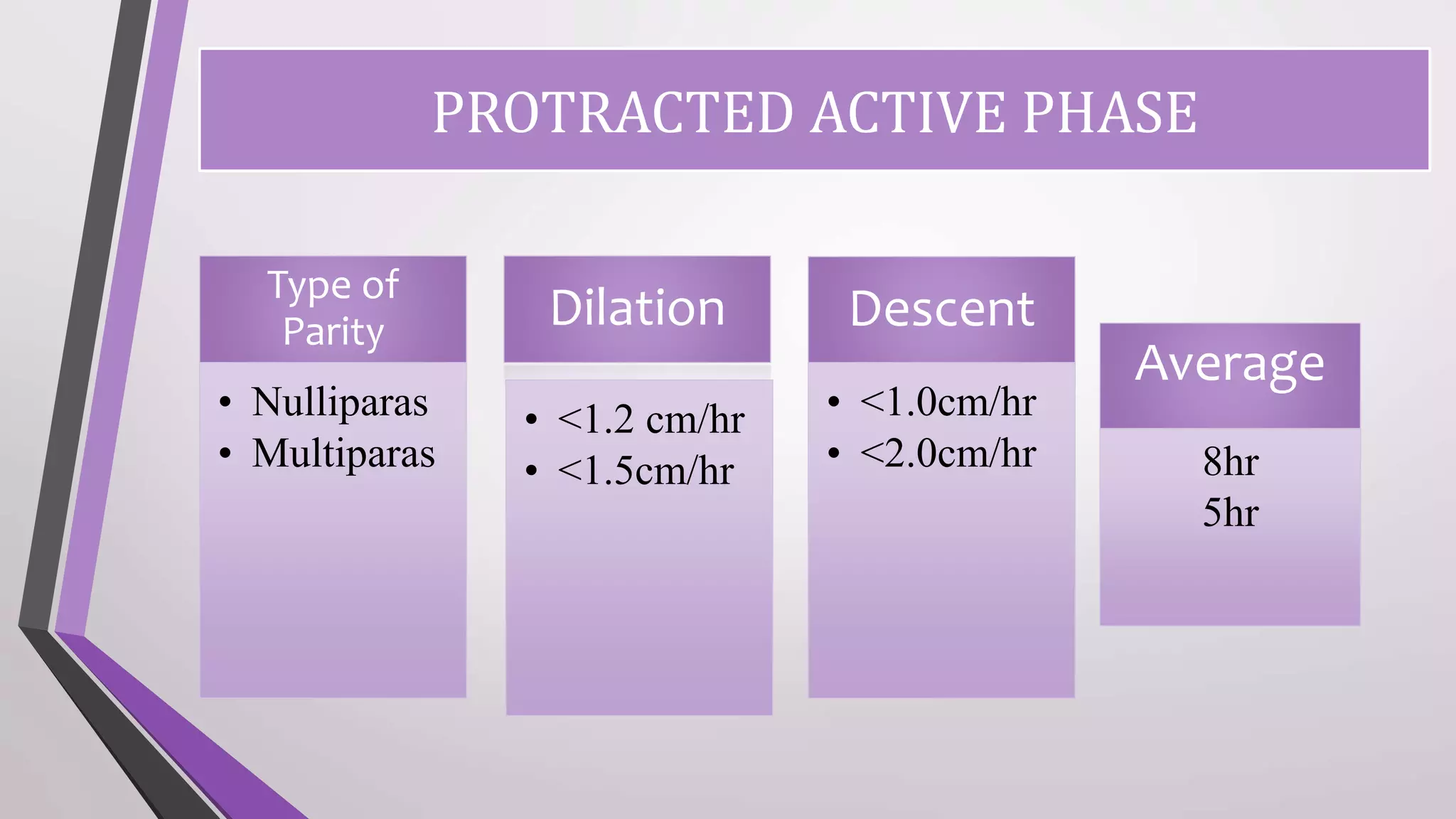 ABNORMAL LABOUR | PPTX