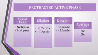 ABNORMAL LABOUR | PPTX