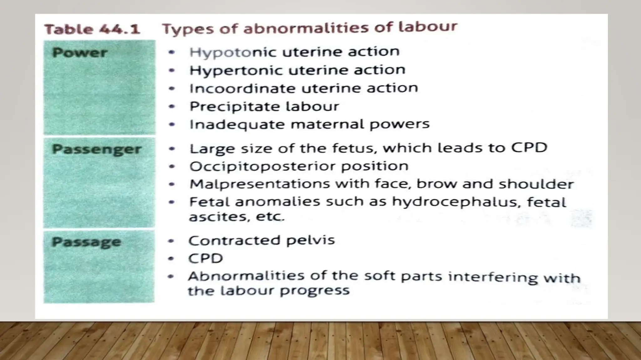 ABNORMAL LABOUR INTRODUCTION ,DEFINITION, ETIOLOGY, RISK FACTORS ...