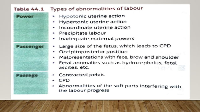 ABNORMAL LABOUR INTRODUCTION ,DEFINITION, ETIOLOGY, RISK FACTORS ...