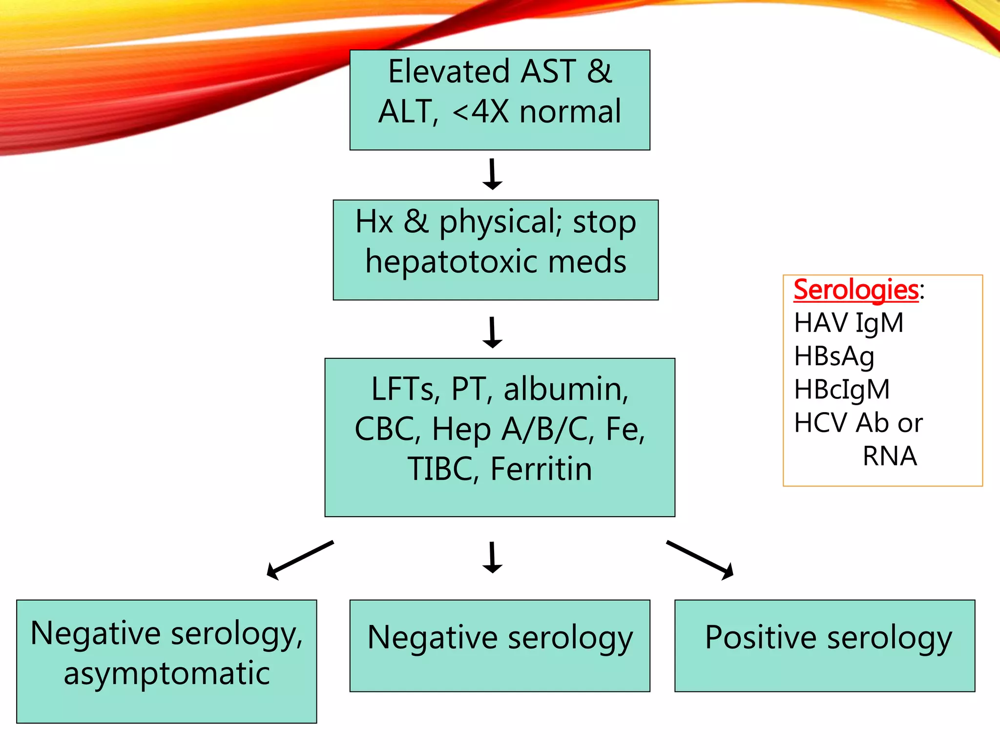 APPROACH TO ABNORMAL LFT | PPTX