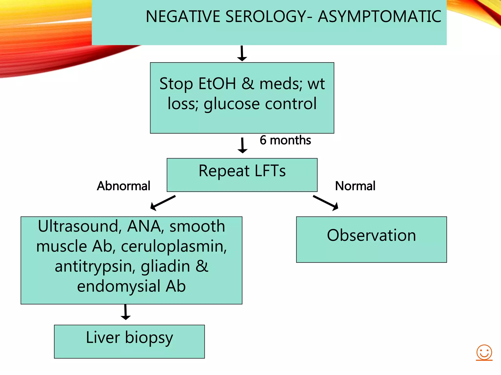 APPROACH TO ABNORMAL LFT | PPTX