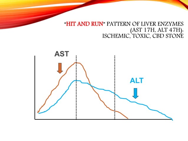 APPROACH TO ABNORMAL LFT | PPTX | Blood Disorders | Diseases and Conditions
