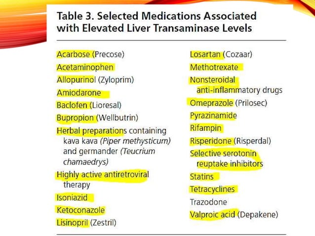 APPROACH TO ABNORMAL LFT | PPTX | Blood Disorders | Diseases and Conditions
