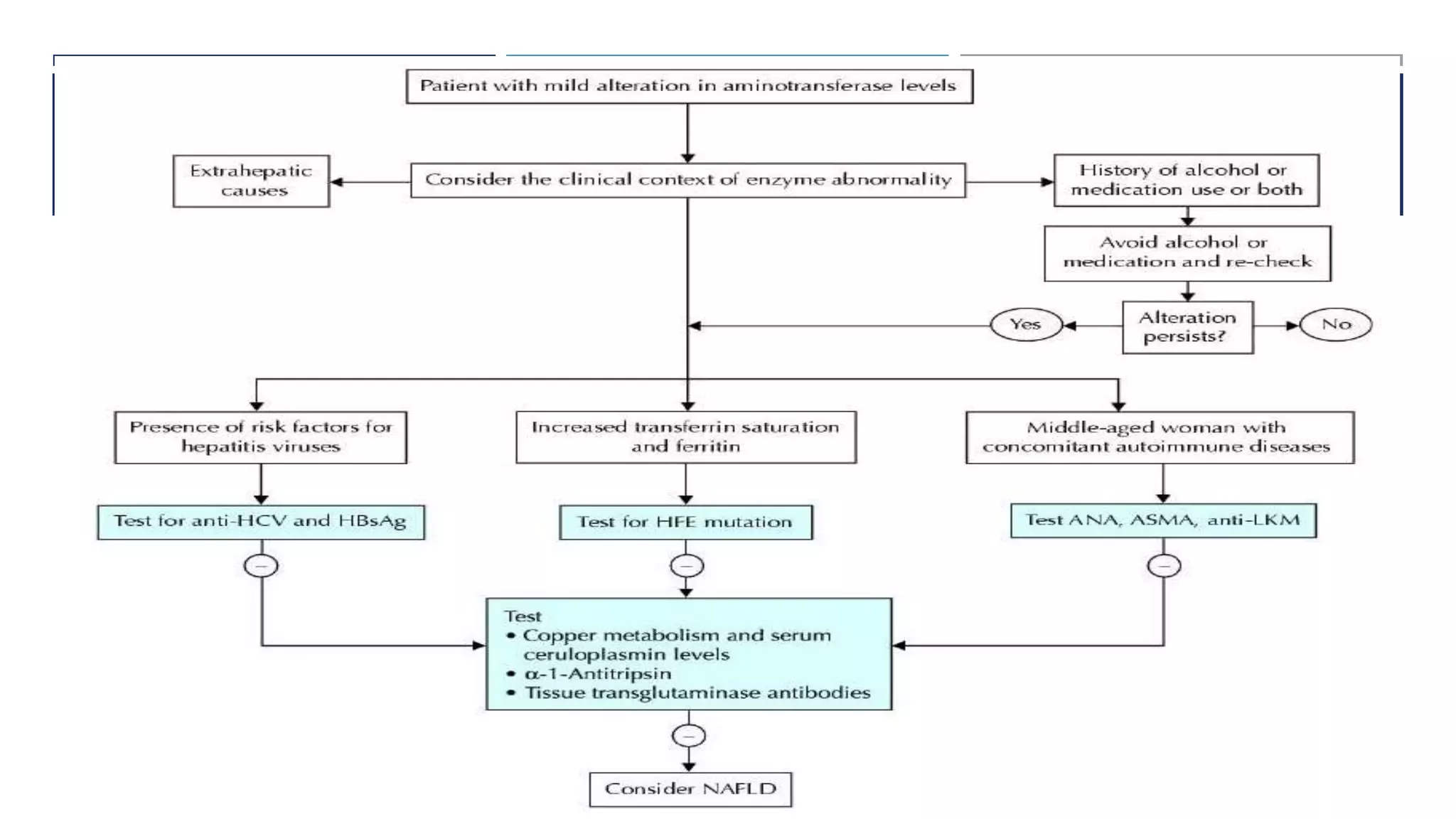 Abnormal liver function tests | PPTX