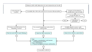 Abnormal liver function tests | PPTX