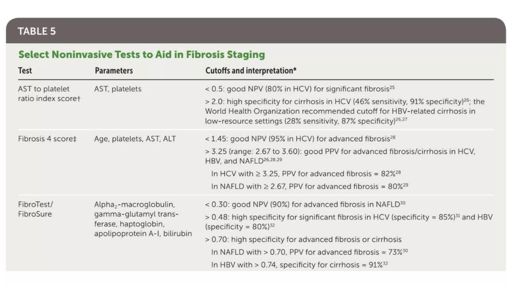 Abnormal liver function tests | PPTX