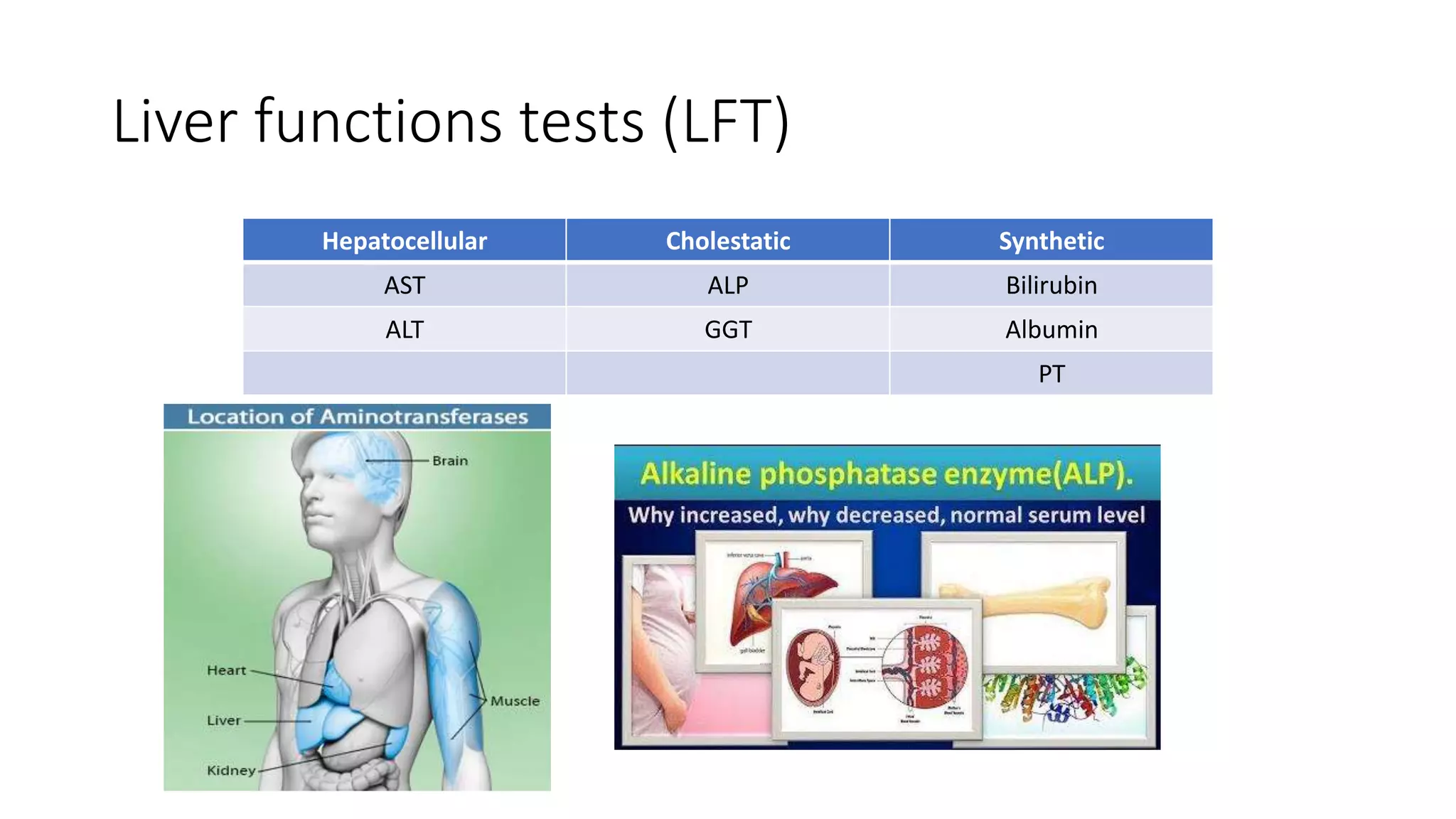 Abnormal liver function tests | PPTX