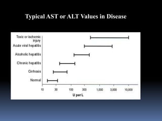 Abnormal Liver Function Tests.ppt