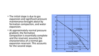 Abnormally pressured gas reservoirs.pptx