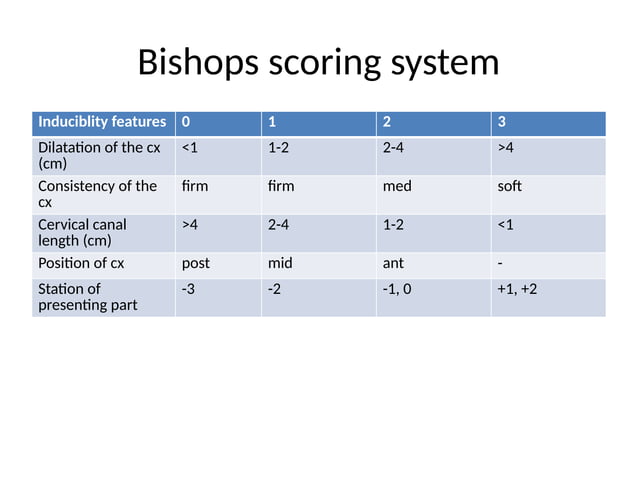 ABNORMAL MIDWIFERY Or ABNORMAL MATERNITY.pptx