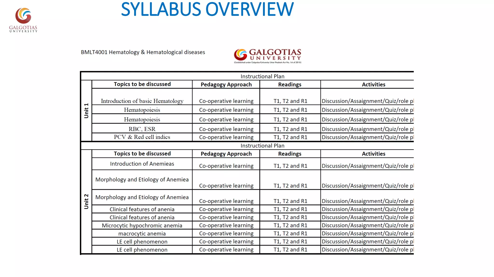 Abnormal morphology of rbc notes | PDF