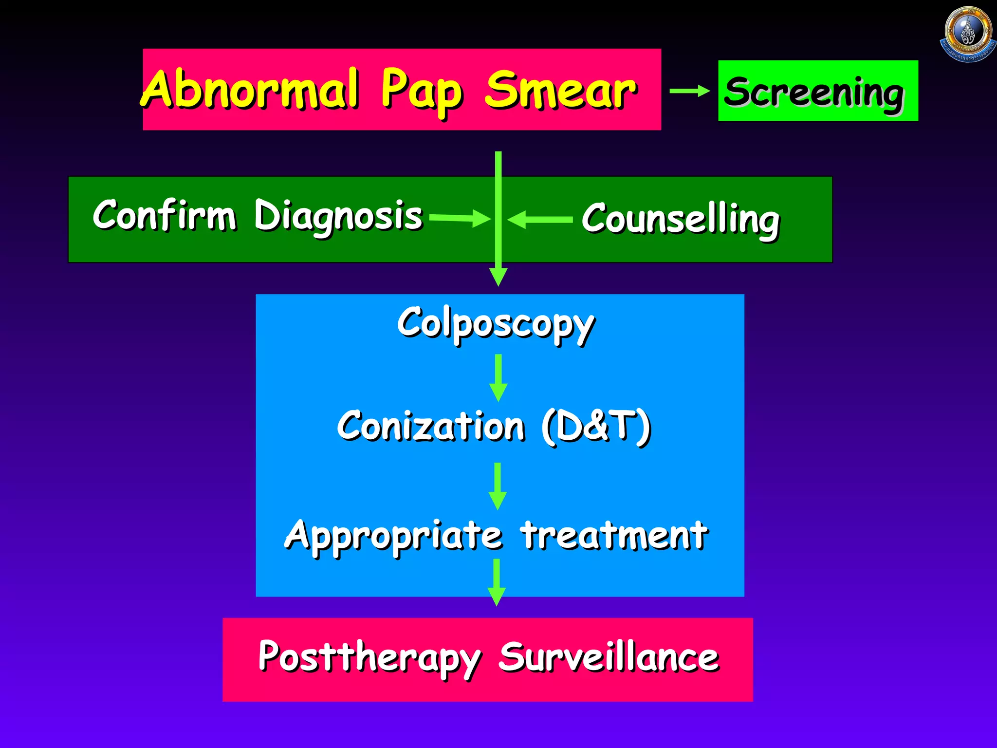 Abnormal pap smear ศิริราช ppt | PPT