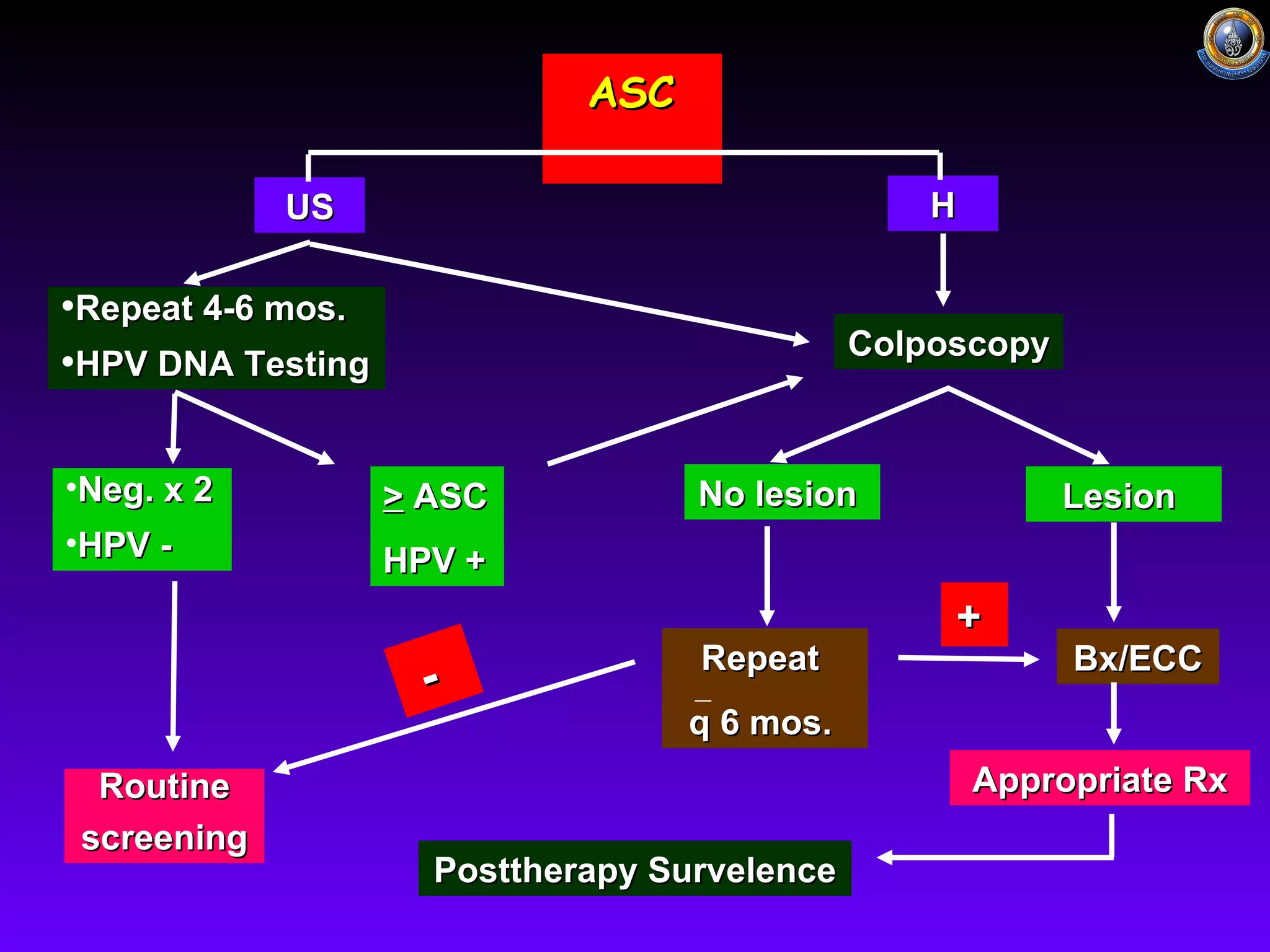 Abnormal pap smear ศิริราช ppt | PPT