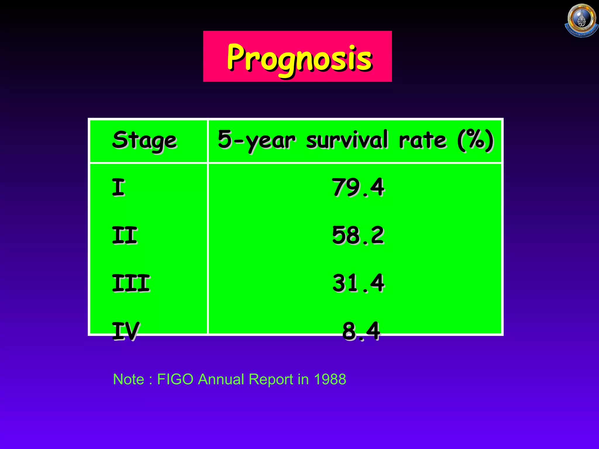 Abnormal pap smear ศิริราช ppt | PPT