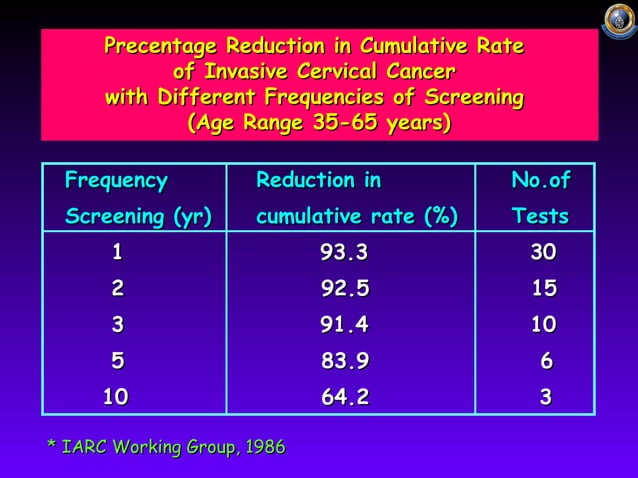 Abnormal pap smear ศิริราช ppt | PPT