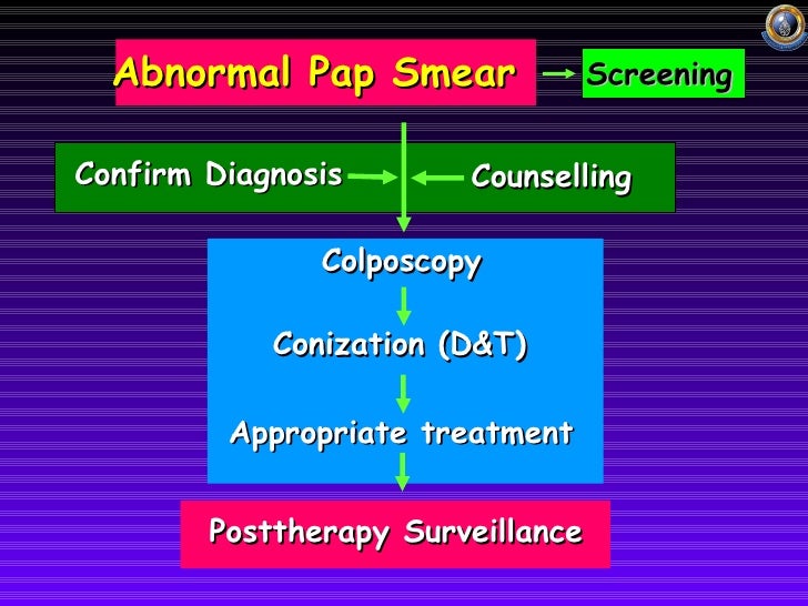 Abnormal pap smear ศิริราช ppt