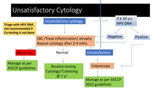 Management of Abnormal Pap Smear .pptx