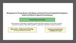 Management of Abnormal Pap Smear .pptx