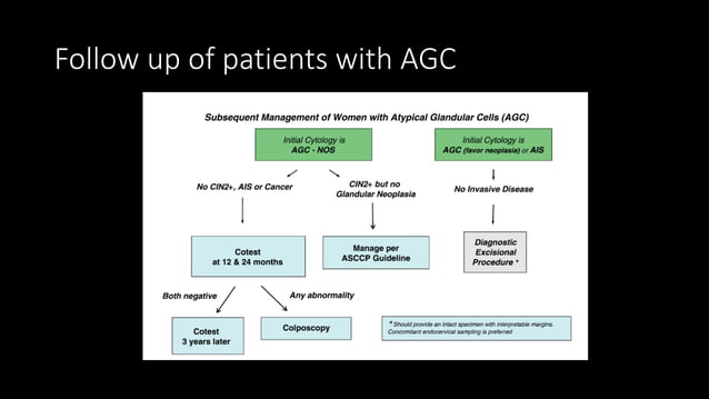 Management of Abnormal Pap Smear .pptx