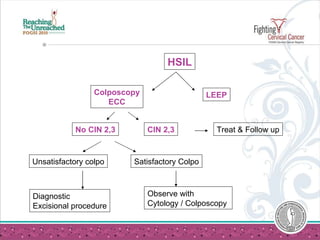 Abnormal Pap Test | PPT