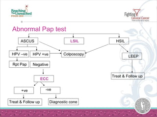 Abnormal Pap Test | PPT
