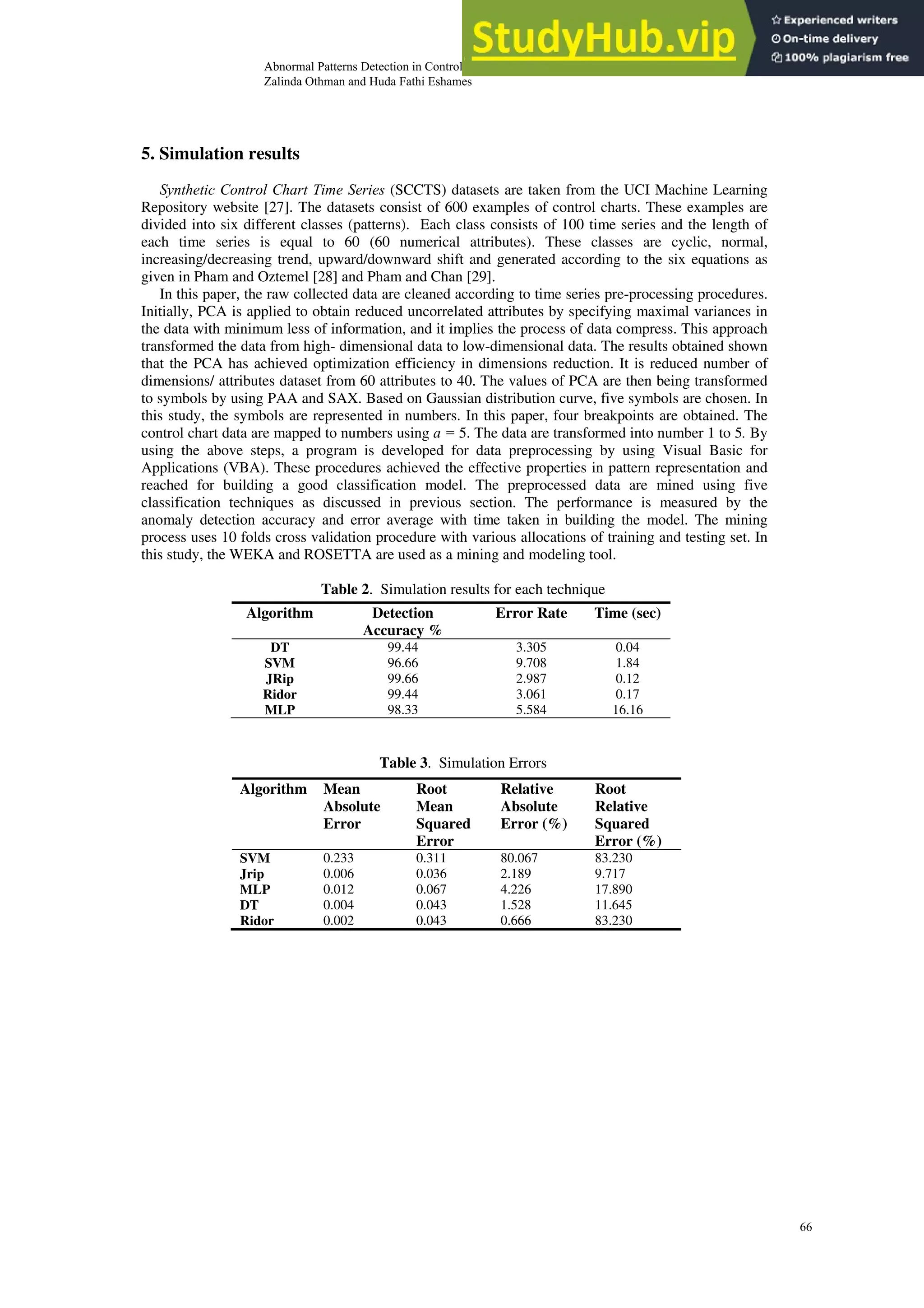 Abnormal Patterns Detection In Control Charts Using Classification Techniques | PDF