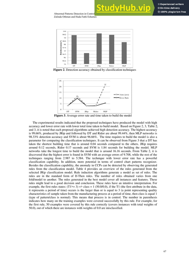 Abnormal Patterns Detection In Control Charts Using Classification