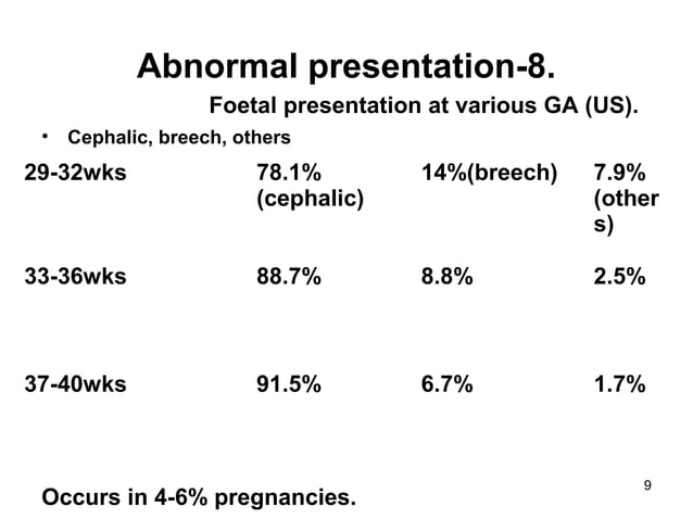 Abnormal presentation.m2ppt | PPT