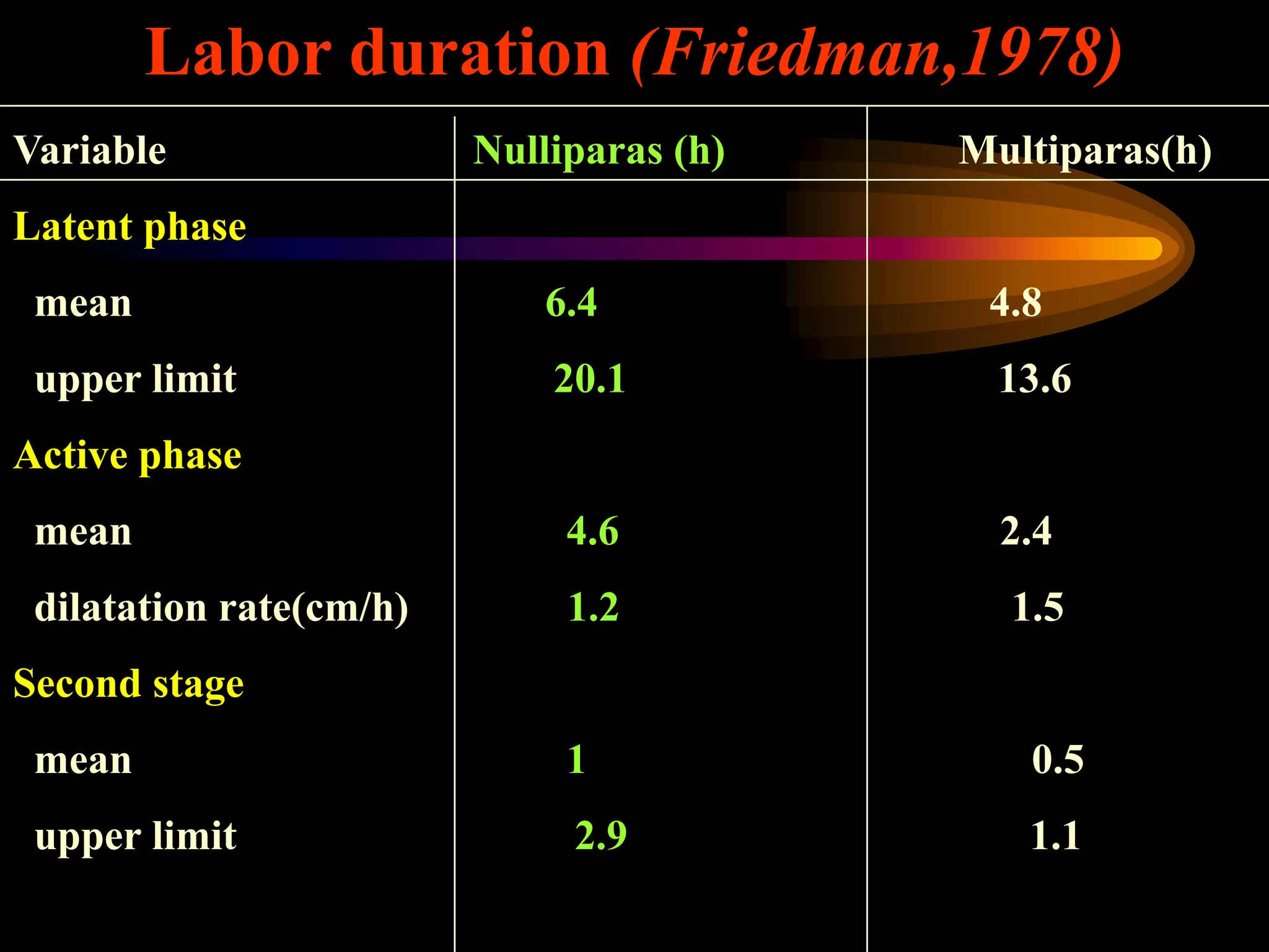 ABNORMAL PROGRESS.ppt