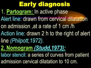 ABNORMAL PROGRESS.ppt
