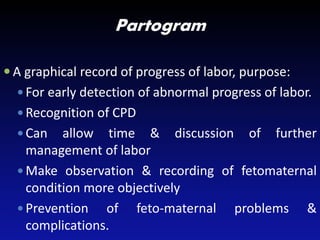 Abnormal progress of labor for 4th year med.students | PDF