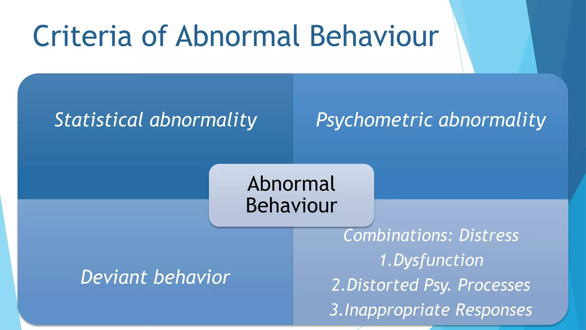 Neuro-psychological Factors Leading to Abnormal Behaviour | PPT
