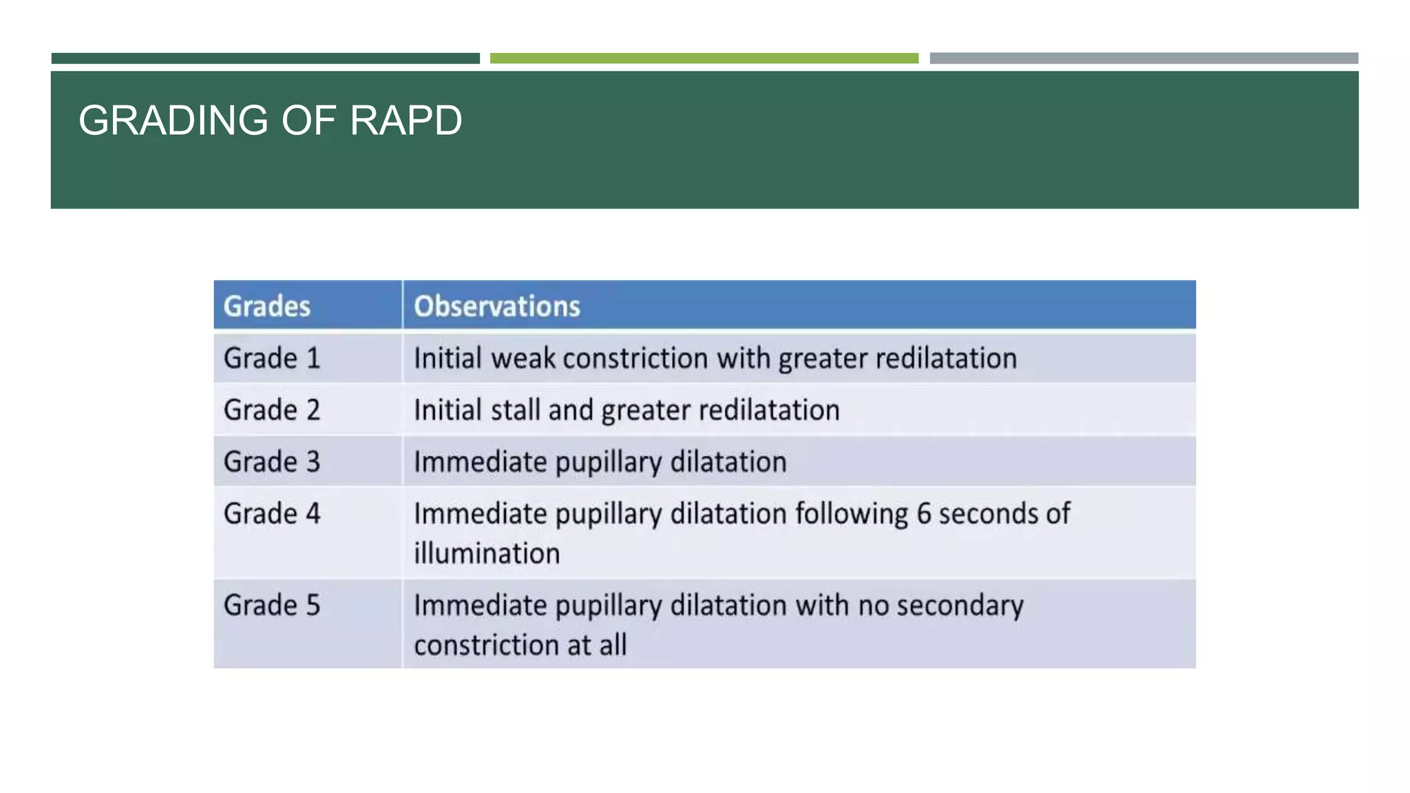 Abnormal pupil reactions - mehedi hasan | PPTX