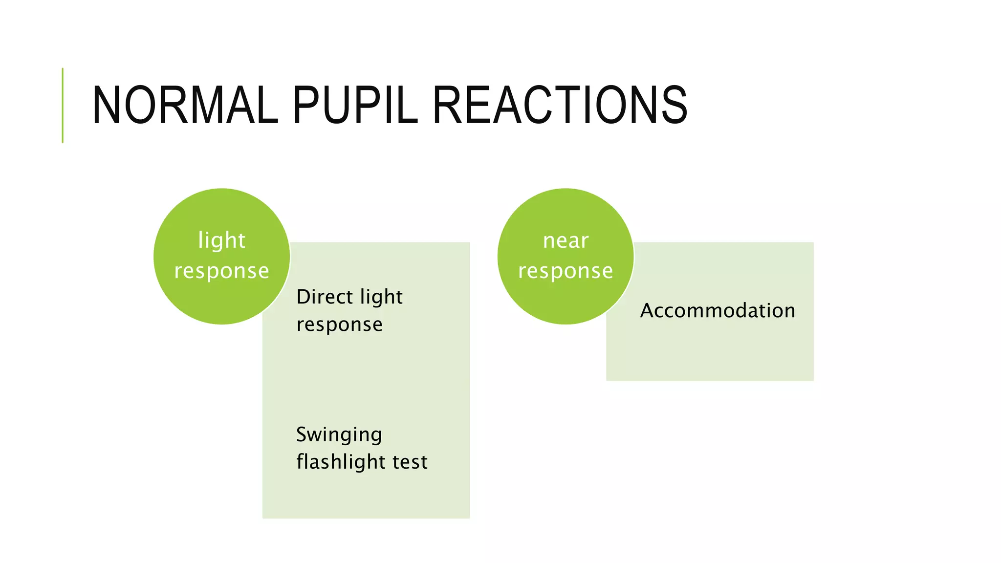 Abnormal reactions of pupil | PPTX