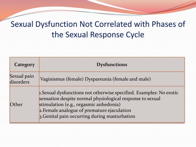 Abnormal sexuality and sexual disfunction | PPT