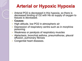 Abnormal types of respiration, HYPOXIA, ASPHYXIA, Cyanosis (The guyton ...
