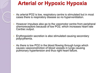 Abnormal types of respiration, HYPOXIA, ASPHYXIA, Cyanosis (The guyton ...