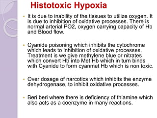 Abnormal types of respiration, HYPOXIA, ASPHYXIA, Cyanosis (The guyton ...