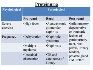 Abnormal Urine.pptx