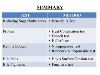 Abnormal Urine.pptx