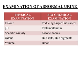 Abnormal Urine.pptx