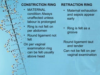 Abnormal uterine action | PPT