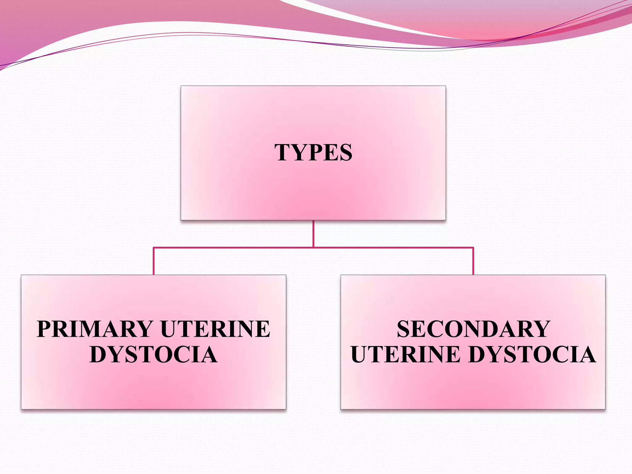 Abnormal uterine action | PPTX