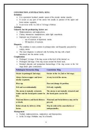 Abnormal uterine action- Clinical Teaching Plan use in OBG submission ...