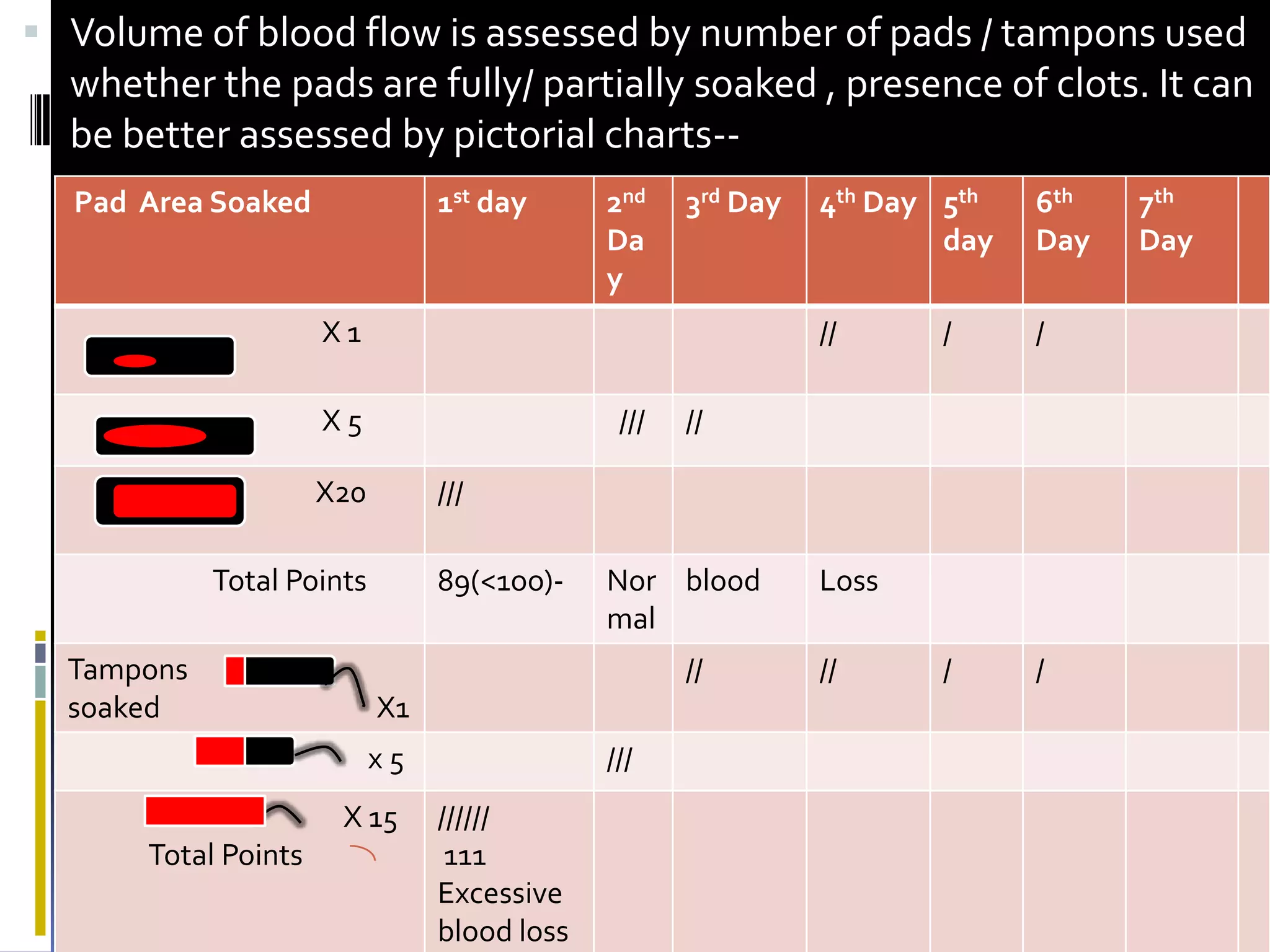 Abnormal uterine bleeding | PPTX